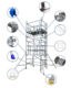 Advanced Guard Rail Towers | AGR Towers | Scaffold Towers