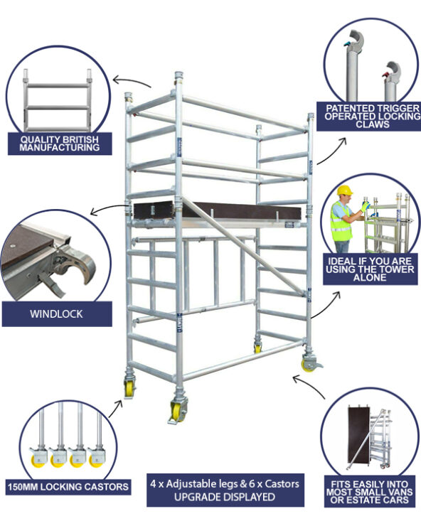 LEWIS Trade Folding Towers | Miniscaff | Scaffold Towers