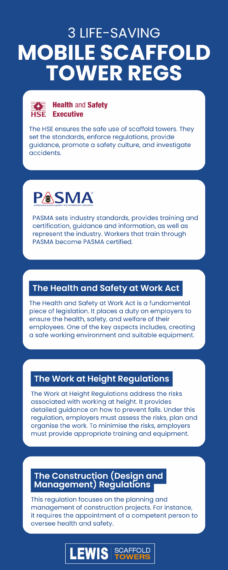 3 Life Saving Mobile Scaffold Tower Regulations - LEWIS