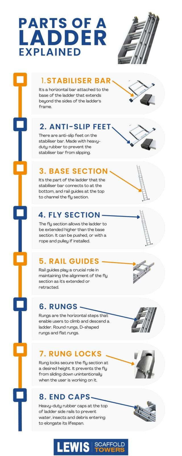 8 Important Parts Of A Ladder Explained - LEWIS Access
