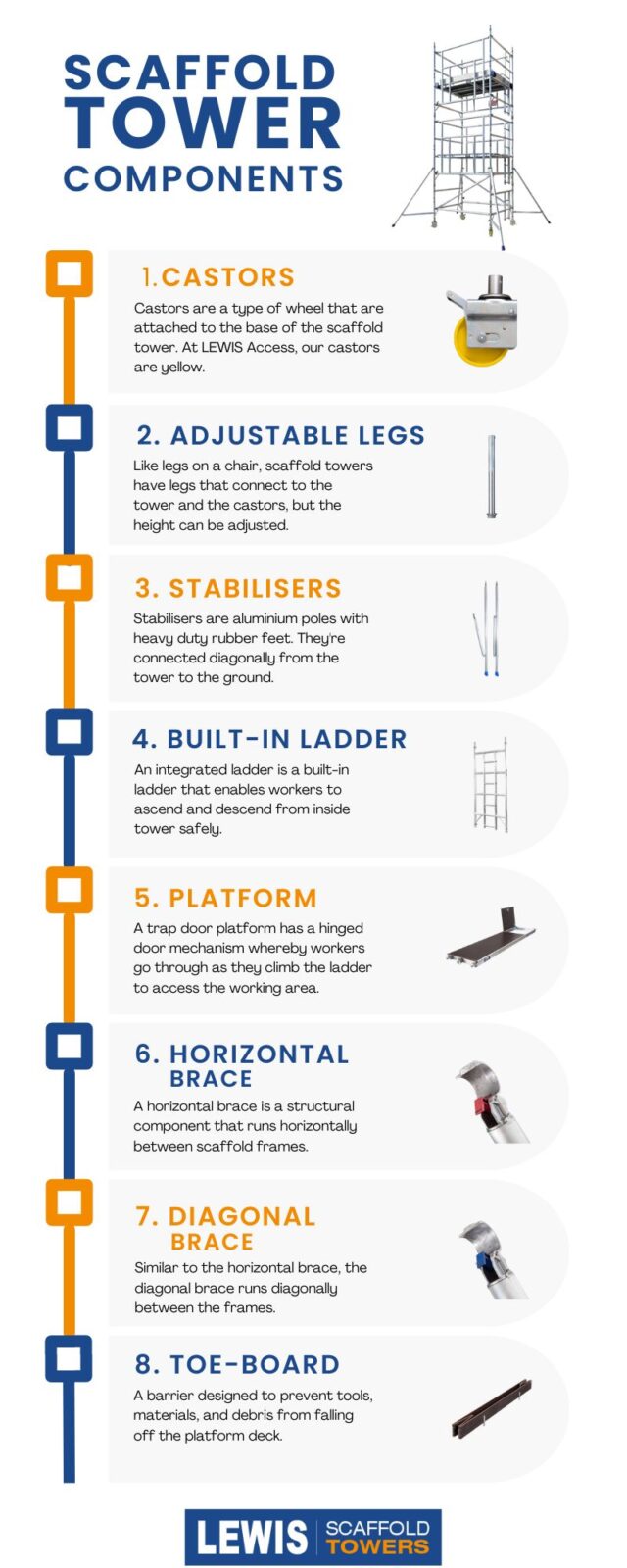 8 Scaffold Tower Components Explained [Infographic]